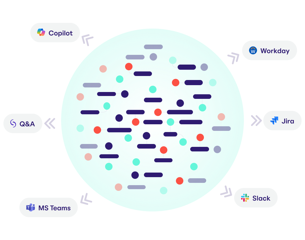 Starmind | Human Intelligence, Powered by AI. Anytime. Anywhere.